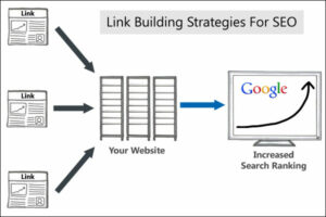 SEO For Photographers Part 3: 5 Great Link Building Strategies