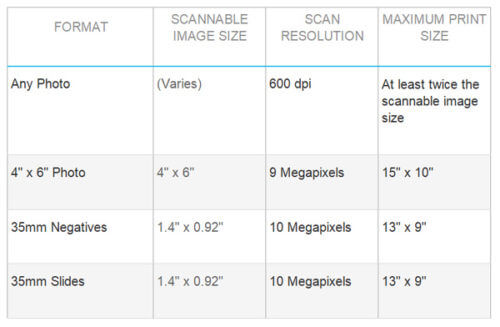 A Quick Primer On Resolution and Photo Scanning - Photodoto